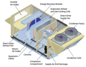 HVAC Equipment | HVAC & R systems, spare parts special solutions air ...