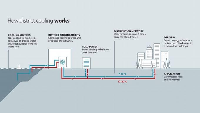 Systems | HVAC & R systems, spare parts special solutions air conditioning
